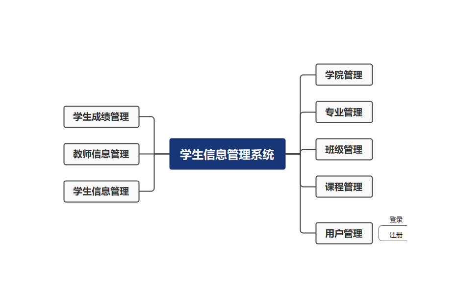Pythondjango Web学生信息管理系统毕业设计之数据库及系统实现源码 知乎