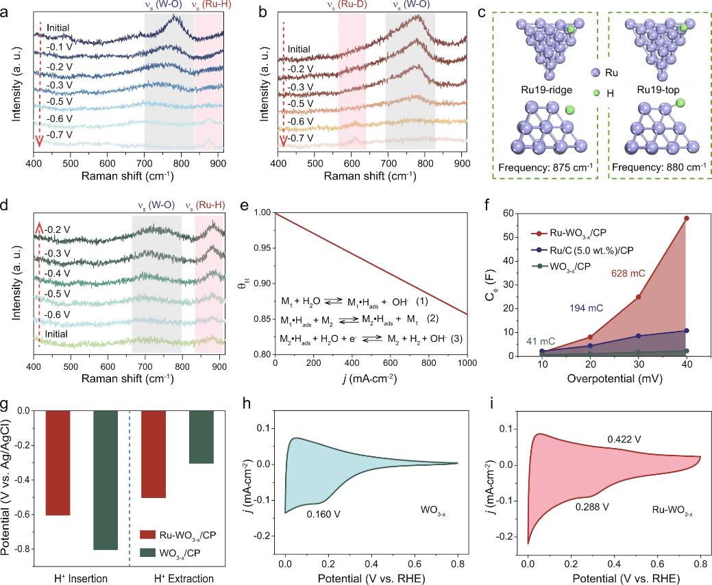 电催化活性提高24倍！今日Nature子刊，HER氢溢流大显身手 - 知乎
