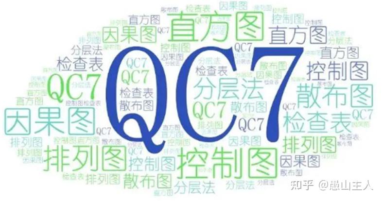 QC七大手法(1-概述)—实用质量管理及改善工具解读 - 知乎