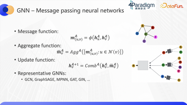 基于知识图谱的图神经网络推理 - 知乎