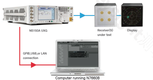 雷达电子战场景模拟 - 知乎