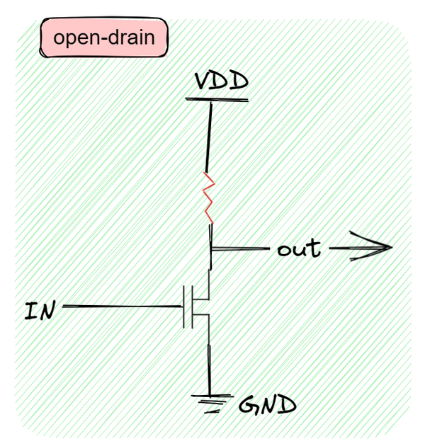 pullup和pulldown在verilog中的使用方法 - 知乎
