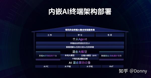 联想拯救者AIPC：自主创新+英特尔支持，能否坐稳PC老大的位置？ - 知乎