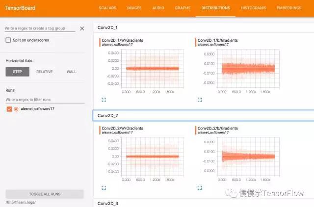 利用 TFLearn 快速搭建经典深度学习模型 - alexanderkun - 博客园