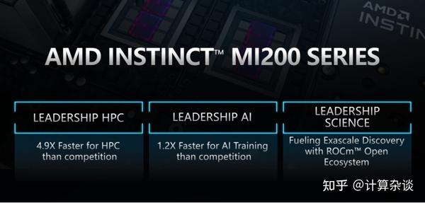 AMD：米兰-X和Instinct MI200加速器齐发 - 知乎