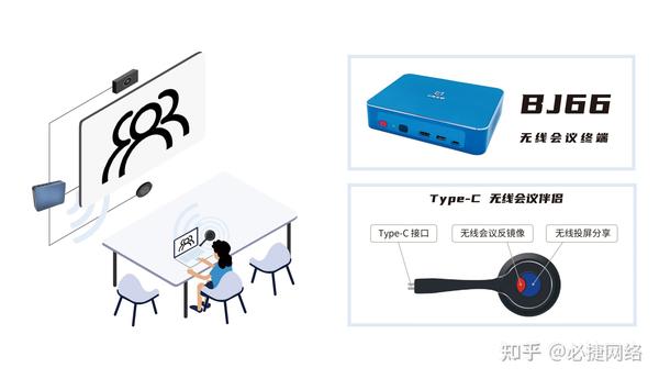 BJ66无线会议解决方案，让您的会议更简单 - 知乎