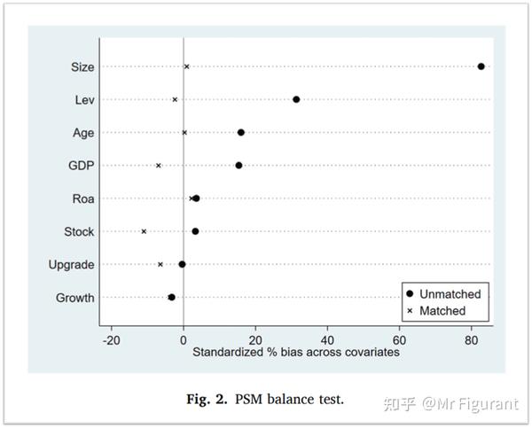 Stata学习：如何复刻一篇实证论文？（四） - 知乎