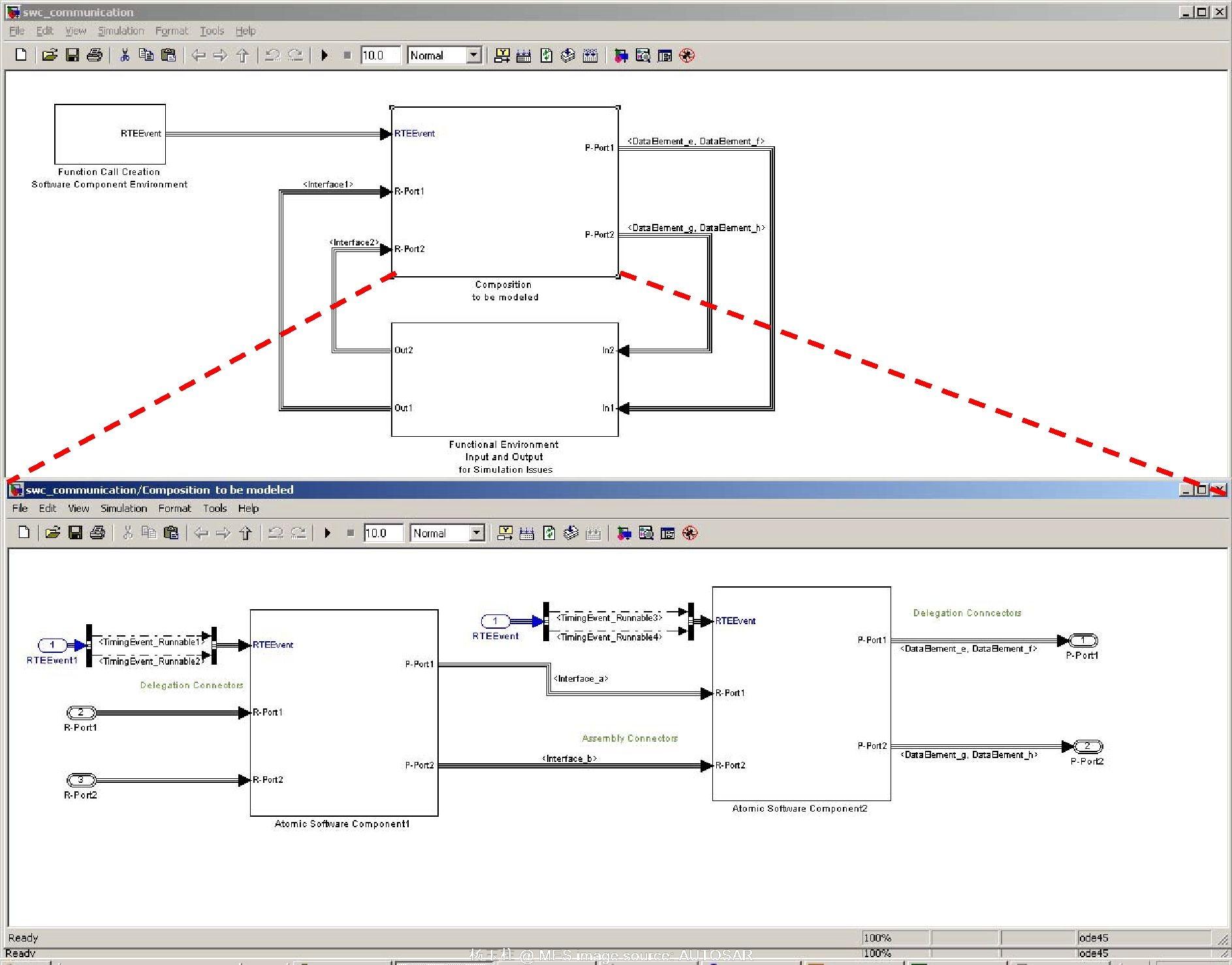 基于AUTOSAR 架构的Simulink 建模指导规范（AUTOSAR Simulink 样式指南） - 知乎