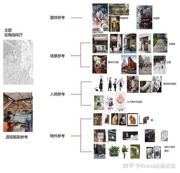 Krenz绘画教室【优秀作业心得】基础透视与结构-0109 - 知乎