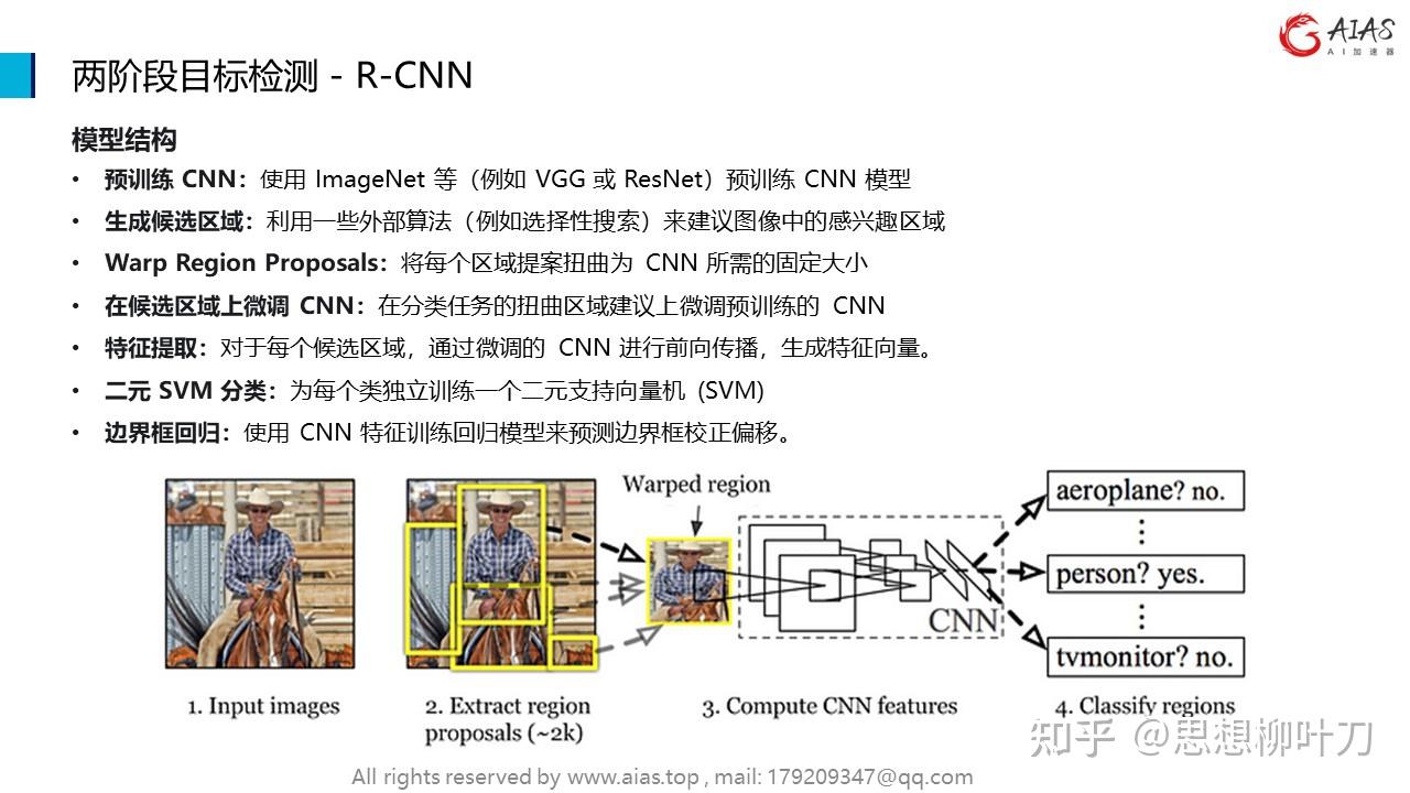两阶段目标检测 - R-CNN，SPP-net，Fast R-CNN，Faster R-CNN - 知乎