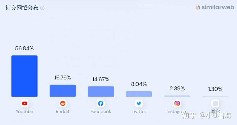从初创到霸主：XREAL如何主宰全球消费级AR眼镜行业？ - 知乎