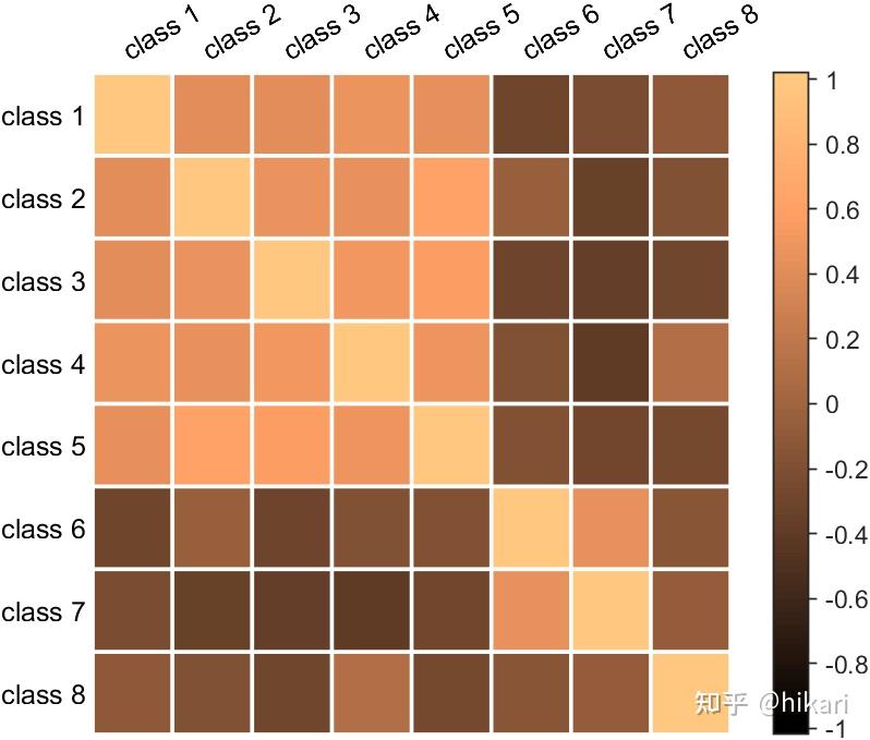 MATLAB | 好看的相关系数矩阵图绘制 - 知乎