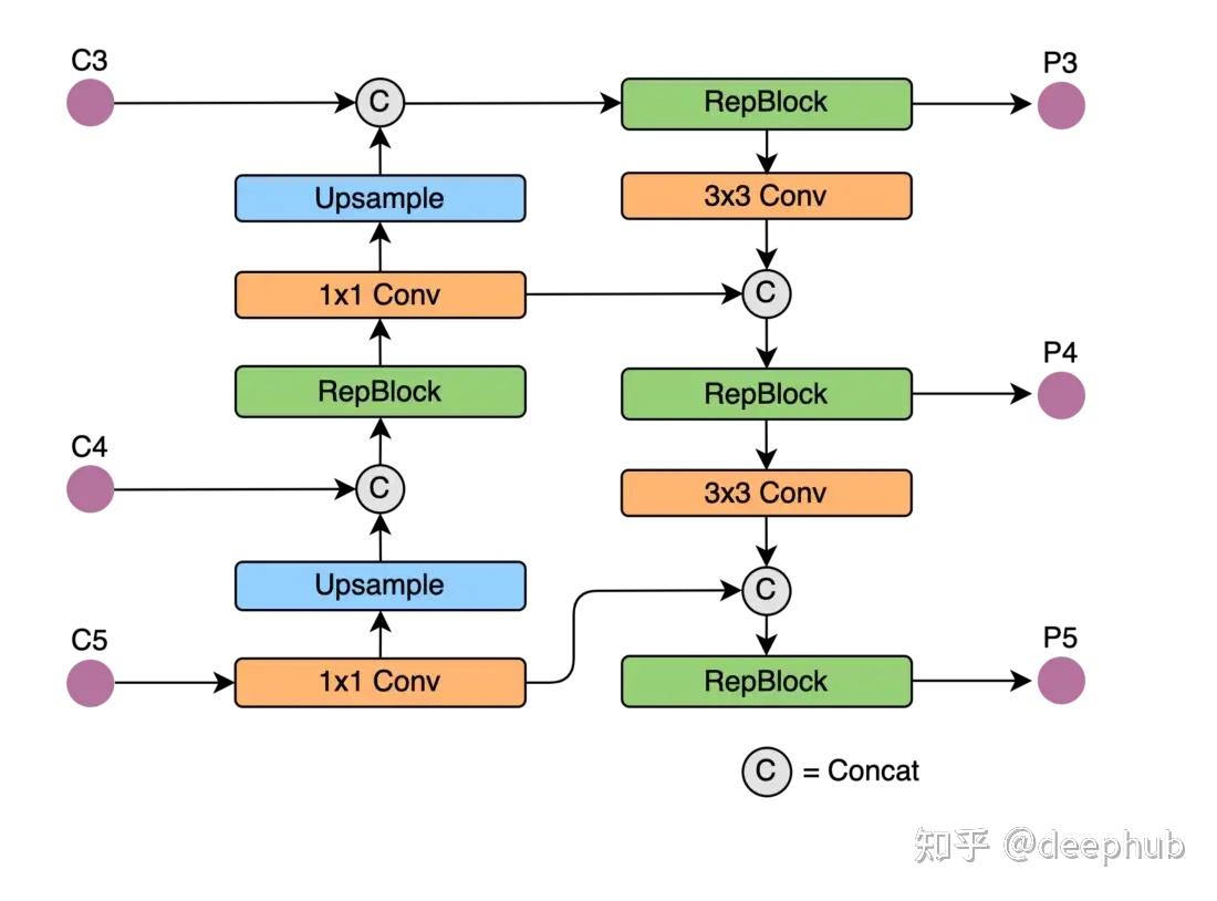 YOLO家族系列模型的演变：从v1到v8（下） - 知乎