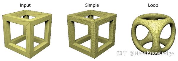 PyMesh Mesh Processing - 知乎