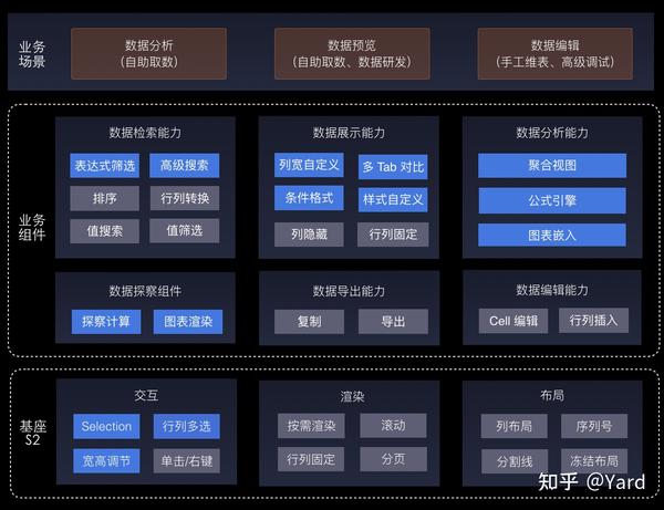 使用 AntV S2 打造大数据表格组件 - 知乎