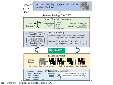遥感视觉-语言多模态大模型汇总 | 按时间顺序 - 知乎
