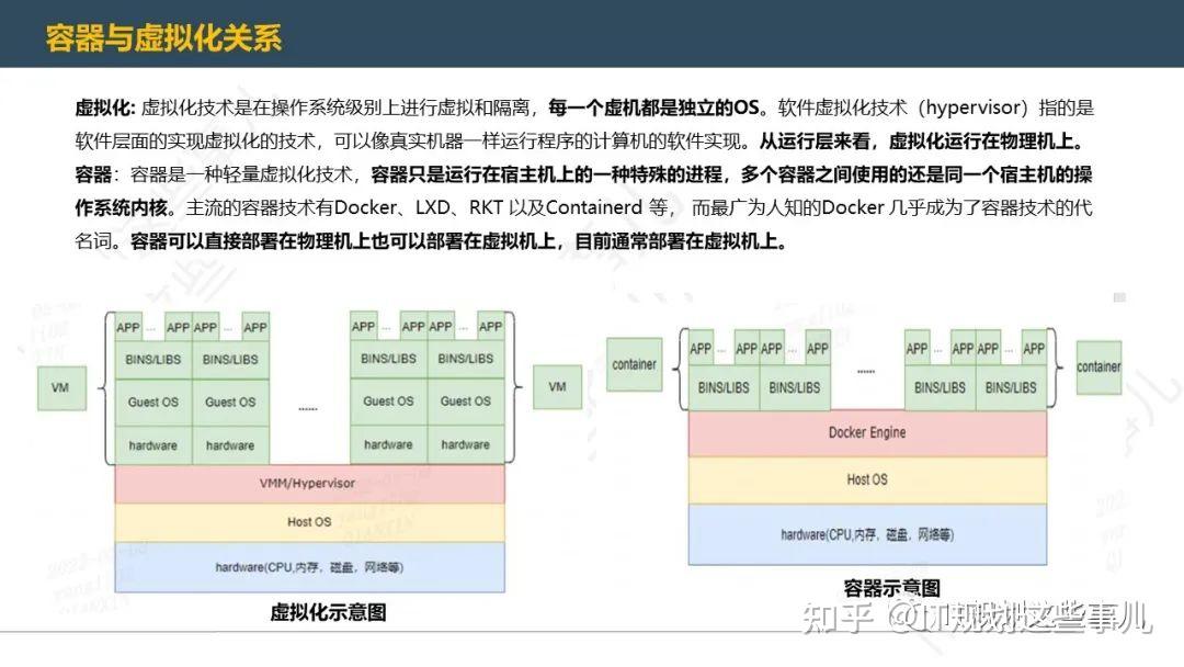 云计算中XaaS、虚拟化、容器、Openstack、K8S之间的关系梳理 - 知乎