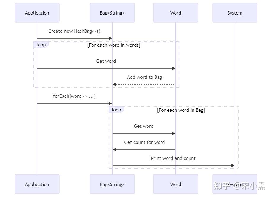 提高集合操作效率神器：Apache Commons Collections - 知乎
