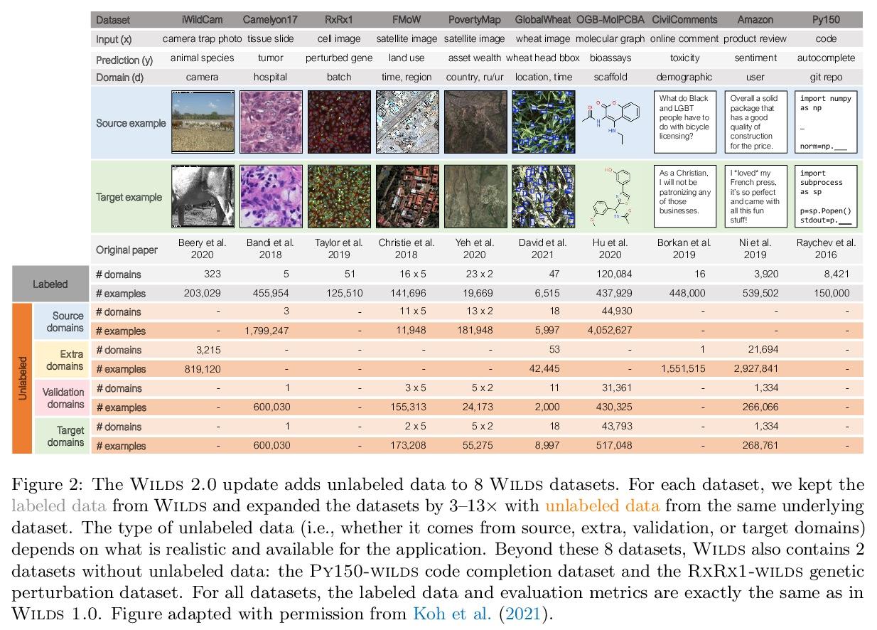 爱可可AI前沿推介(12.15) - 知乎