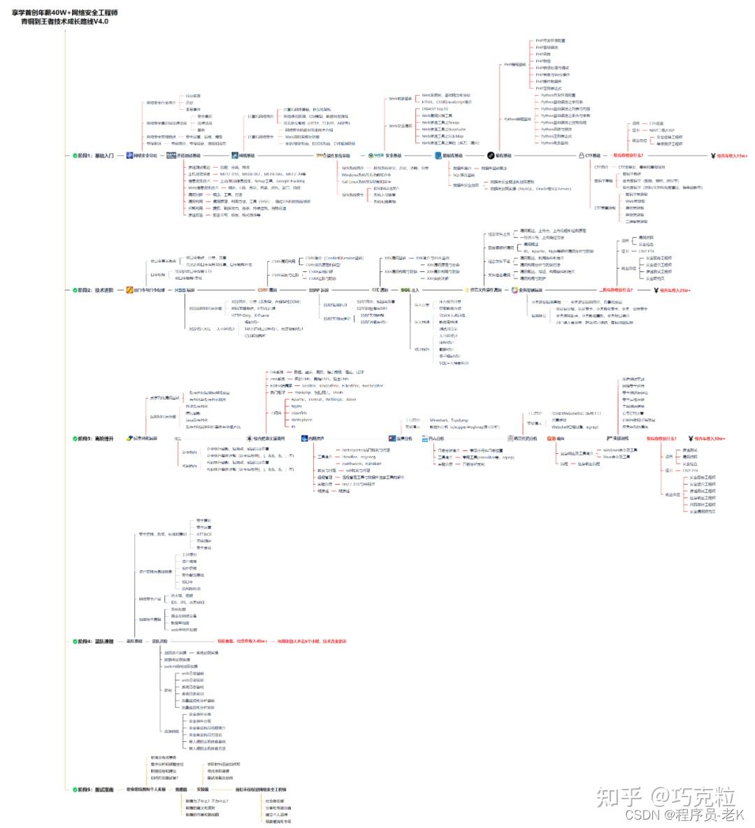 2024最全CTF入门指南、CTF夺旗赛及刷题网站（建议收藏！） - 知乎