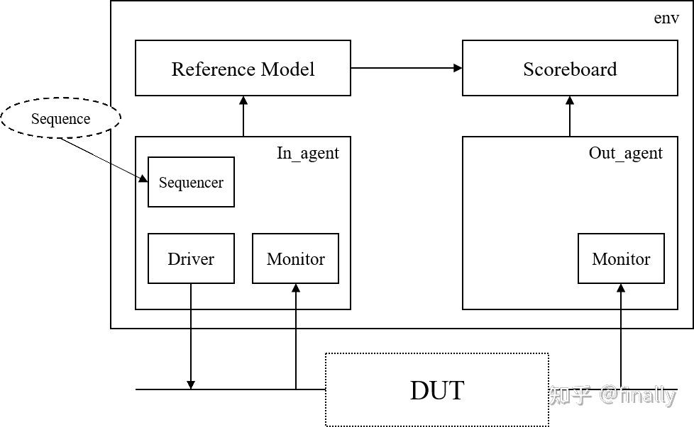 基于Chisel语言的开源验证方法 —— Chisel Verify 初探 - 知乎