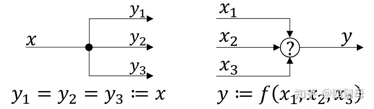 Modelica vs Simulink - 知乎