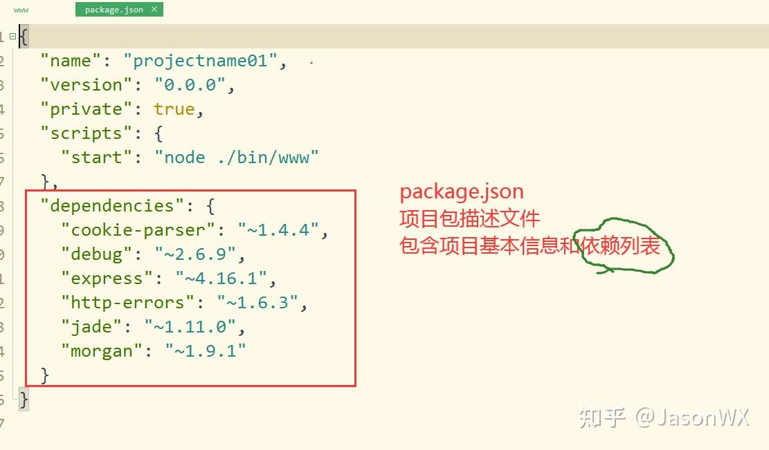 Express 框架的安装与入门案例 - 知乎