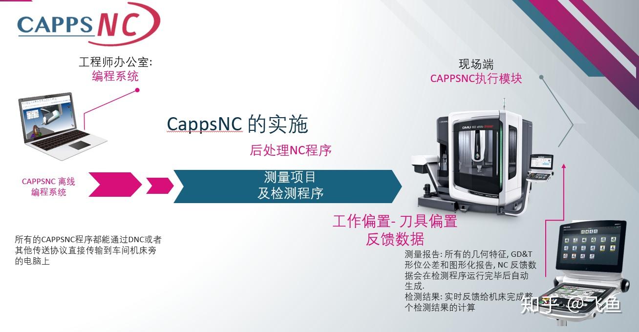 CAPPNC在机检测及自动化软件 - 知乎