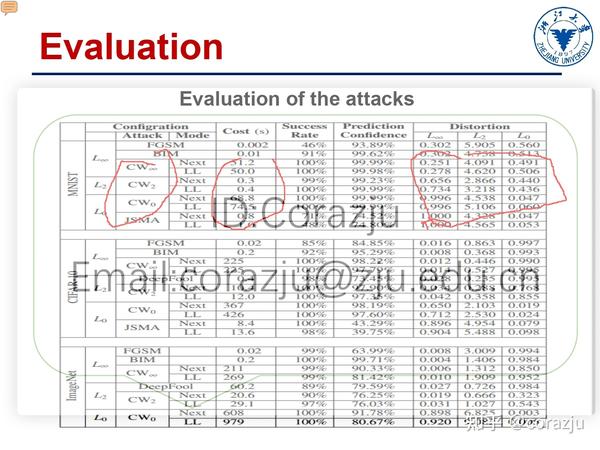 Feature Squeezing: Detecting Adversarial Examples in Deep Neural ...