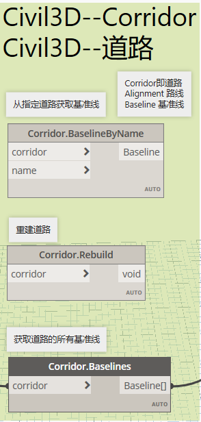 Dynamo for Civil 3d——Civil 3d AutoCAD也可以玩出新花样了 - 知乎