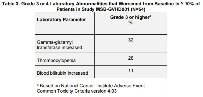 对比下中美两个间充质干细胞疗法，睿铂生 vs Ryoncil，感觉国产更好 - 知乎