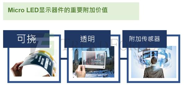 2020 Mini & Micro LED产业商机与趋势分析——LEDinside - 知乎