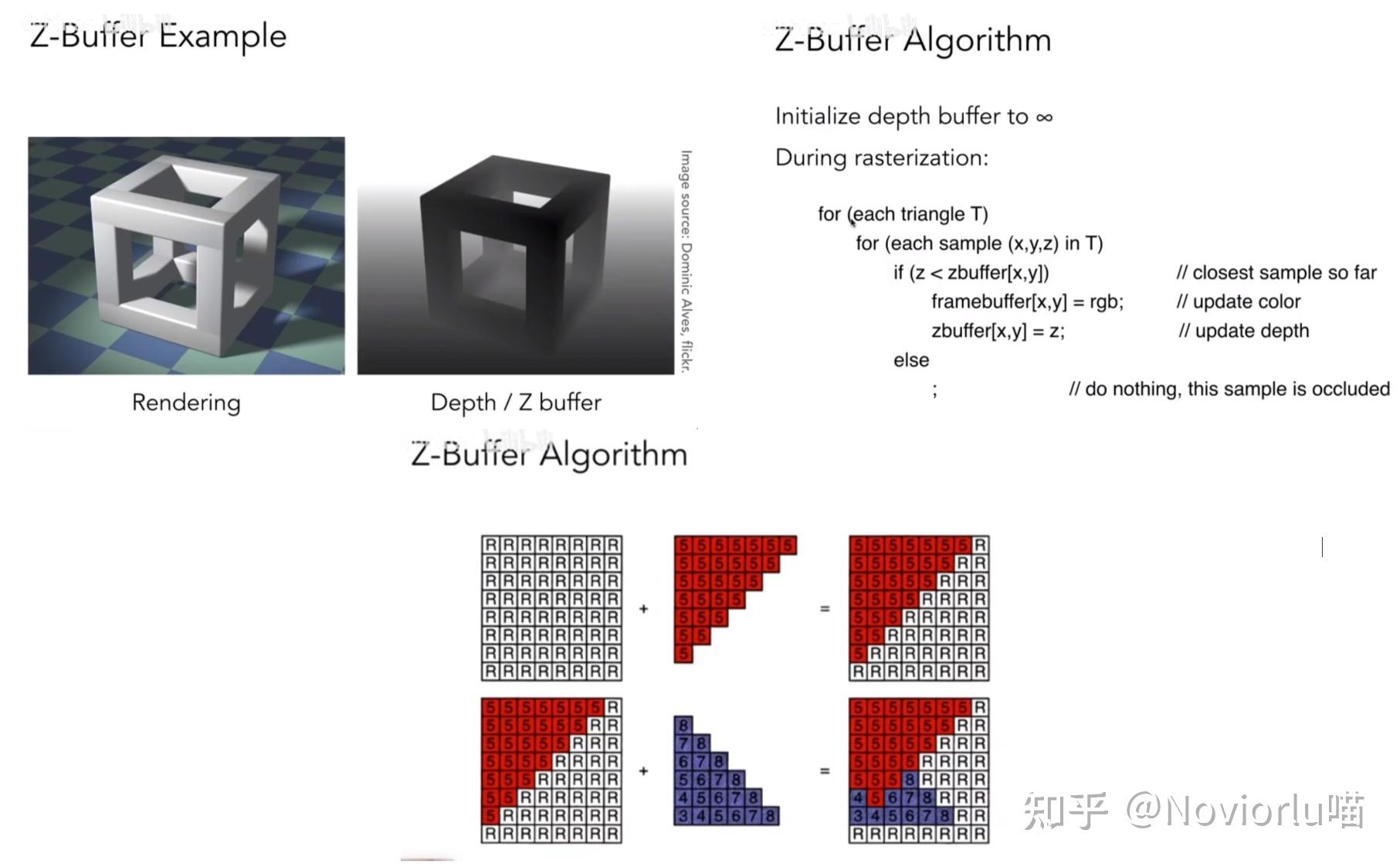OpenGL学习笔记-深度，模板，帧缓冲 与 AA - 知乎