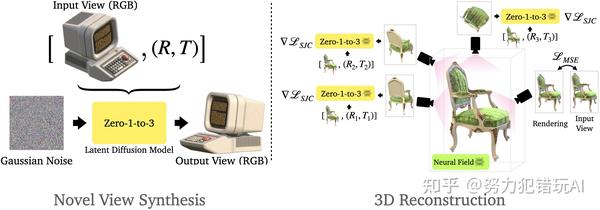 Stable Zero123震撼发布：单图生成高质量3D模型 - 知乎
