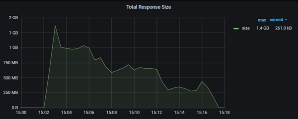 TiKV主要内存结构和OOM排查总结 - 知乎