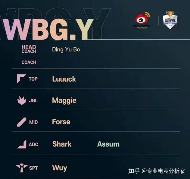 历史首次！KeSPA杯即将打响 LPL新生能否搅乱LCK？ - 知乎