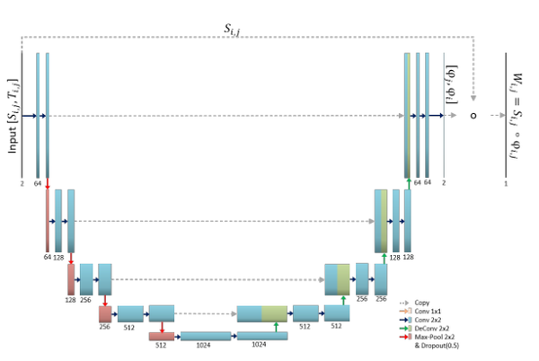 Deformable image registration using convolutional neural network笔记 - 知乎