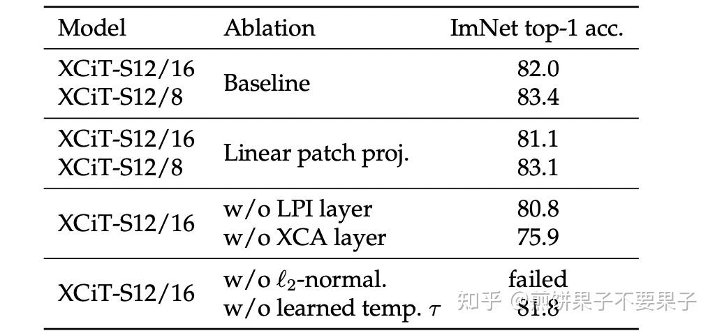 【反 Attention】XCiT: Cross-Covariance Image Transformers - 知乎