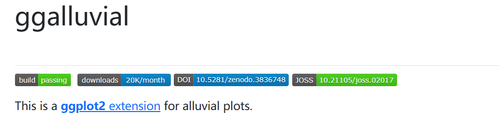 R 语言绘制桑基图 | ggalluvial - 知乎