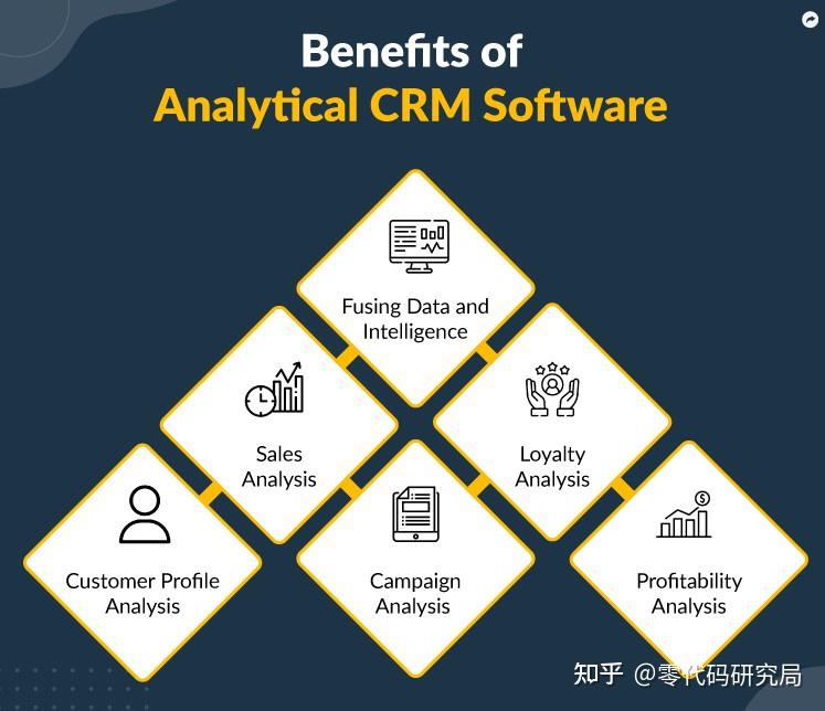 一文详解：crm系统是什么意思？最全百科，建议收藏！ - 知乎
