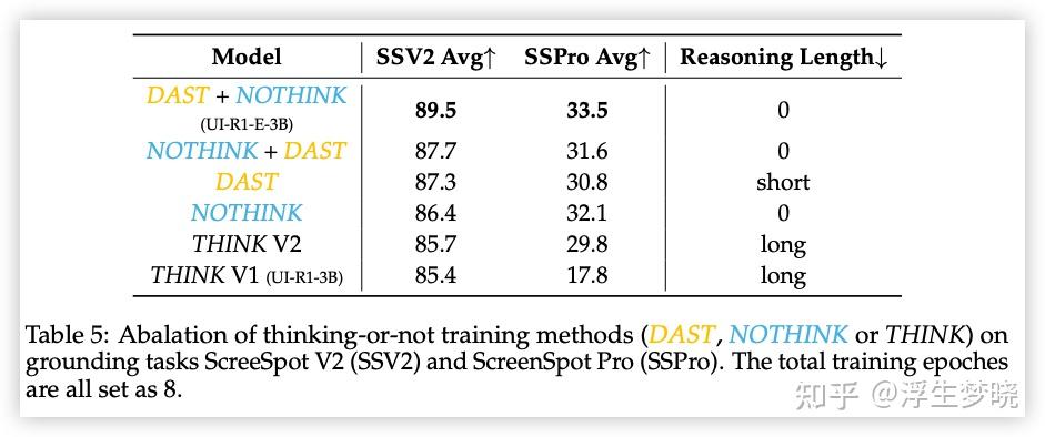 GUI智能体 RL 训练部分论文（WEB AGENT-R1，UI-R1，GUI-R1，InfiGUI-R1） - 知乎