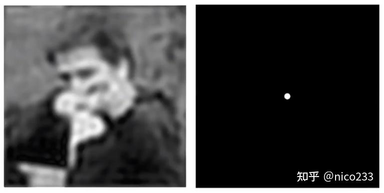 GAMES101笔记 03-反走样和深度缓冲 - 知乎