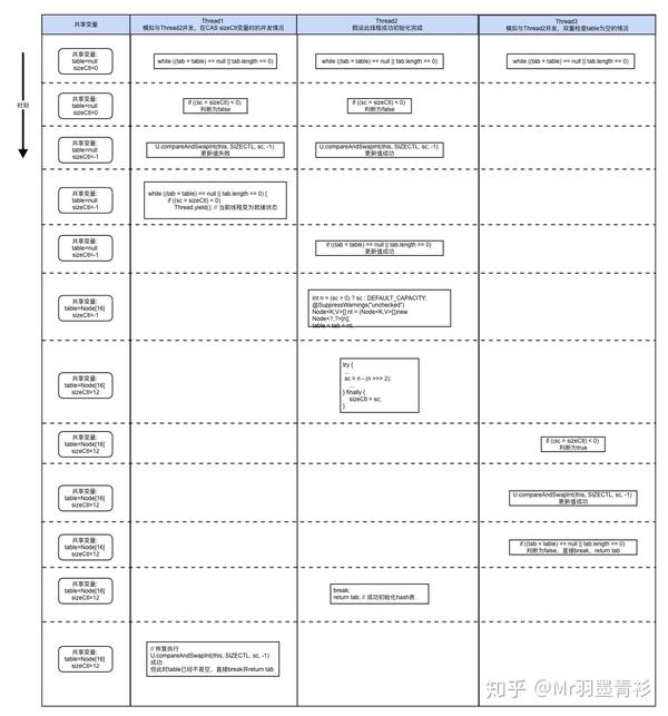 Java8中concurrenthashmap是如何保证线程安全的 知乎