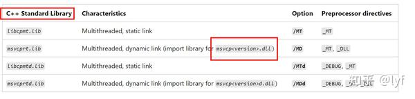 C/C++标准库 - 知乎