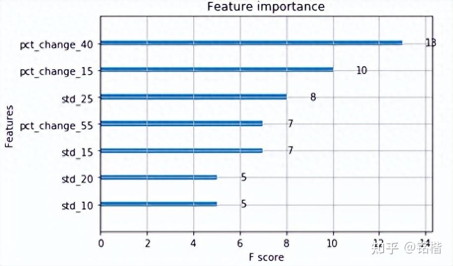 Python中的XGBoost简介 - 知乎