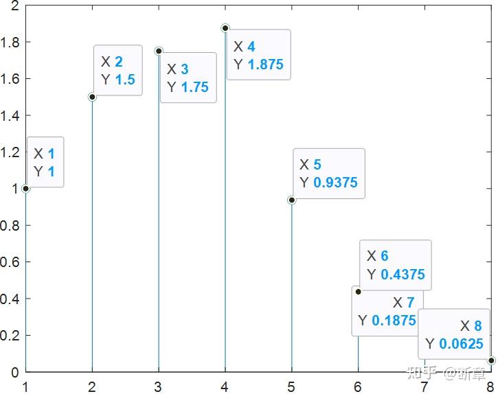 基本信号处理(熟悉MATLAB) - 知乎