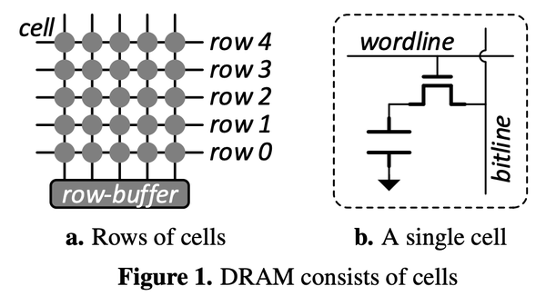 面向安全与可靠的硬件设计: Row Hammer的基本原理与解决方案 - 知乎