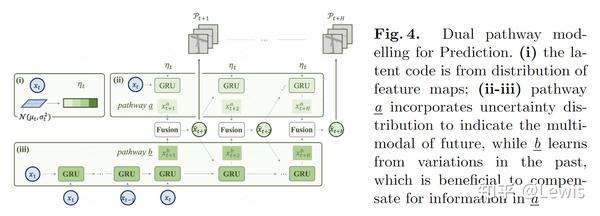 ST-P3 End2End Vision-based AD - 知乎