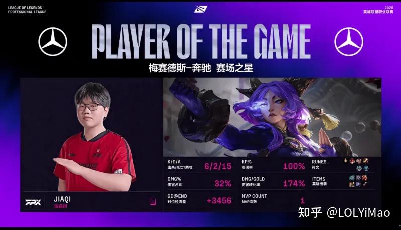 2025LPL第三赛段AL 2-1 FPX - 知乎
