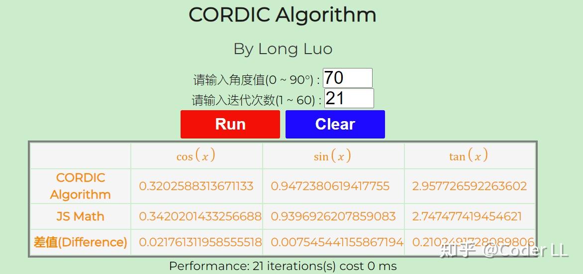 CORDIC算法：解密计算器是如何计算三角函数值的？ - 知乎